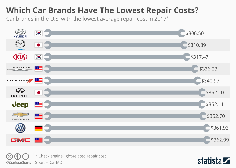 Average Car Maintenance Cost By Brand: A Comprehensive Guide to Long-Term Ownership Expenses