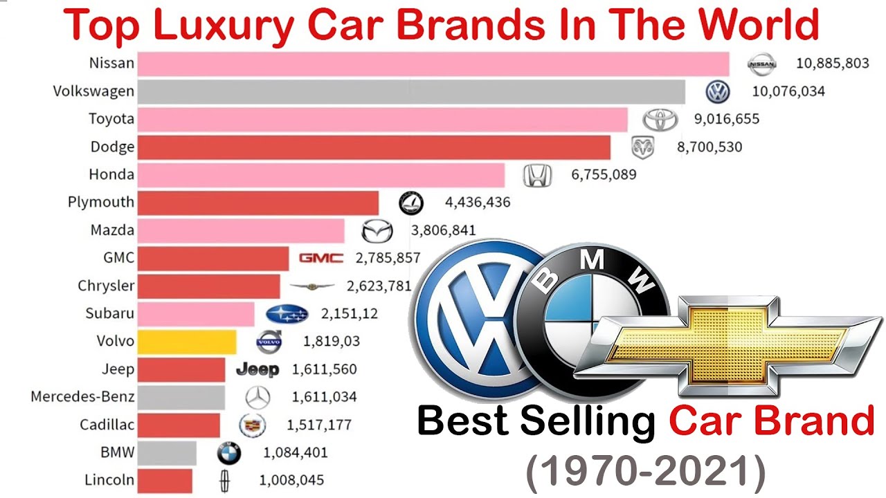 Best Rated Car Brands: Your Ultimate Guide to Automotive Excellence