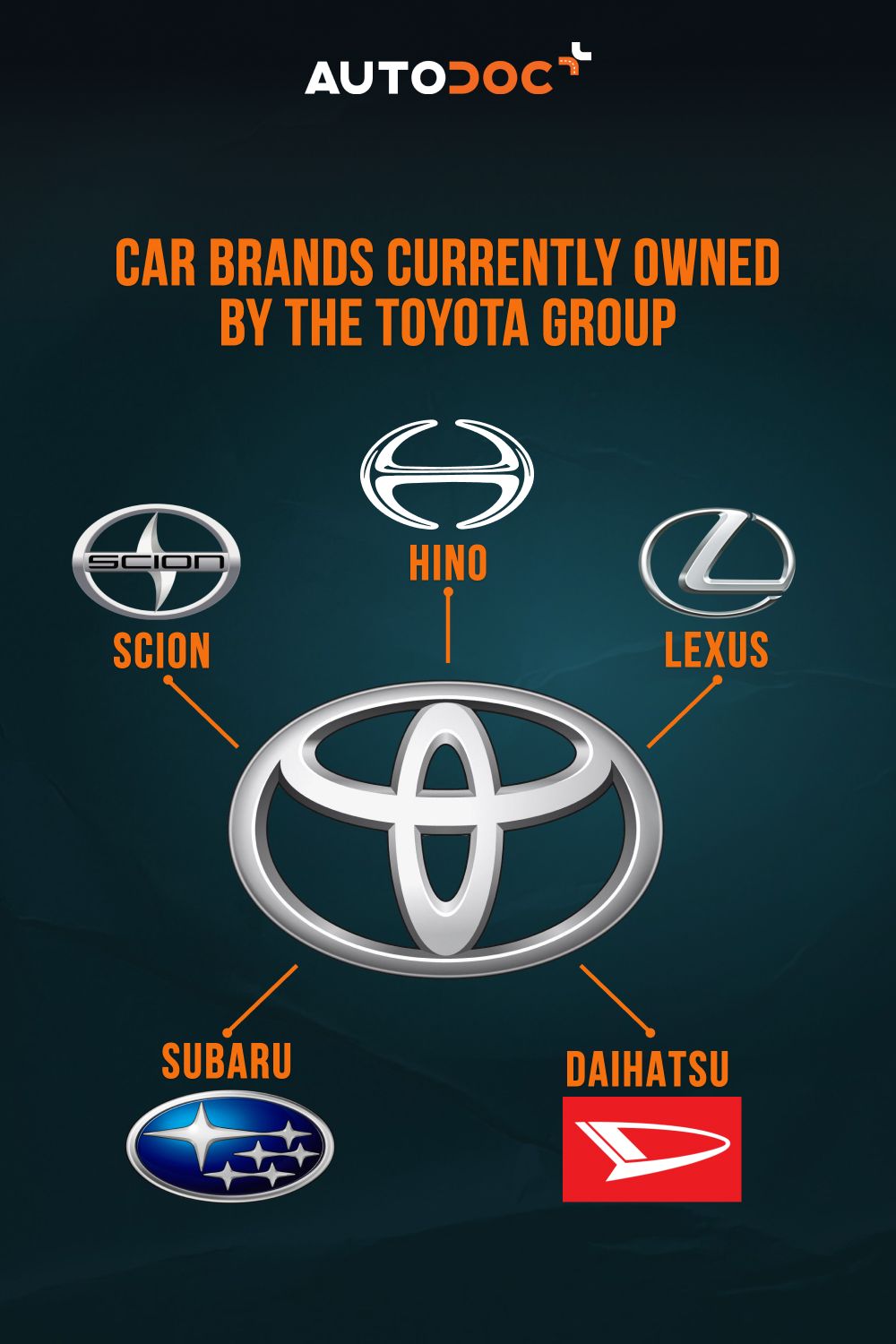 Car Brands Owned By Toyota: A Comprehensive Guide to the Automotive ...