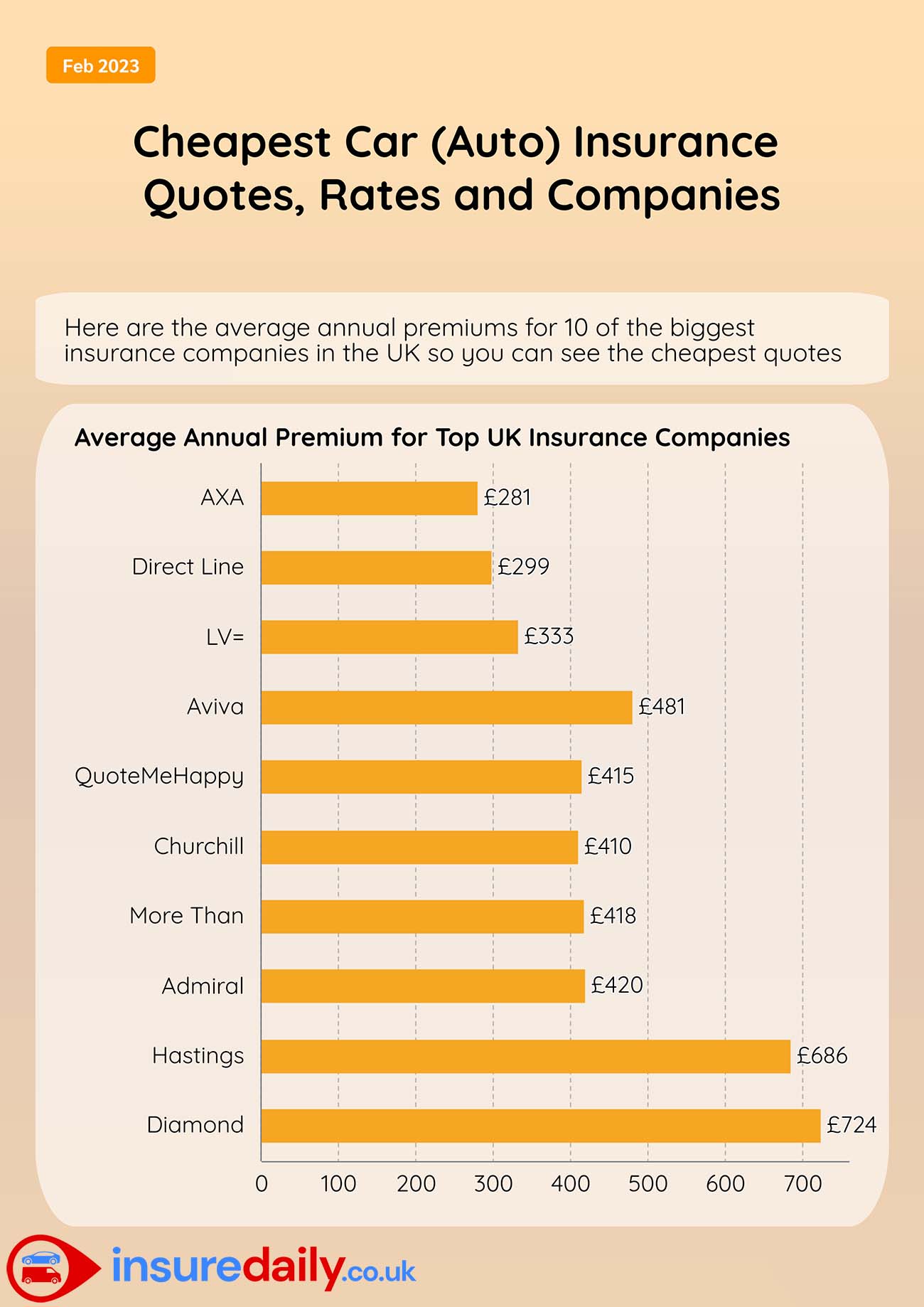 Car Brands With Lowest Insurance: A Comprehensive Guide to Saving on ...