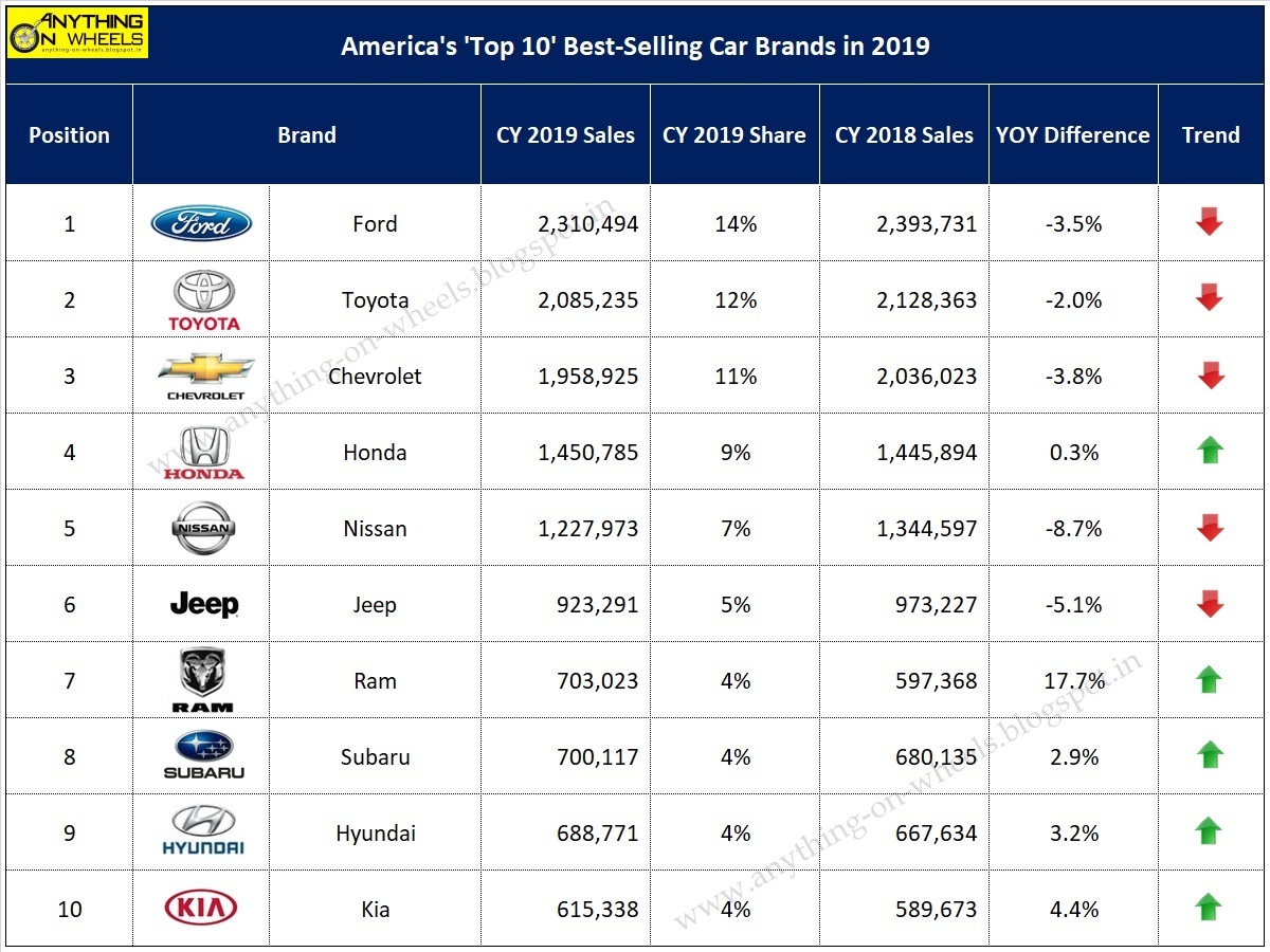 Car Brands Owned By VW: A Deep Dive into the Volkswagen Group's ...