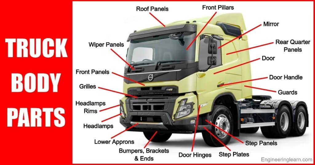 Truck Body Parts Names With Pictures: Your Comprehensive Guide to ...