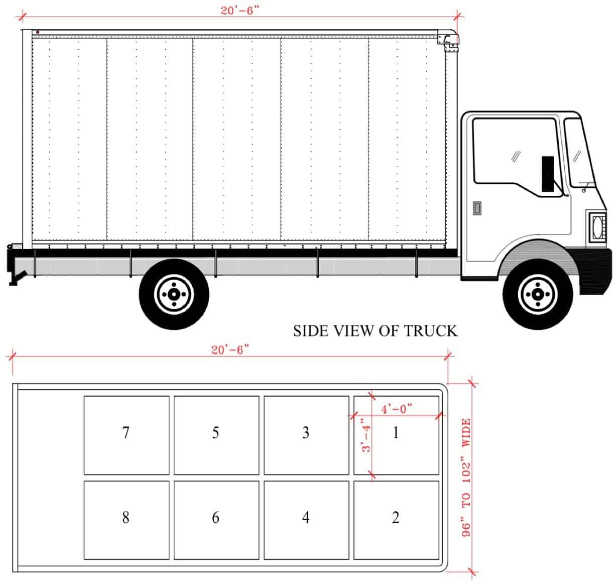 Box Truck Dimensions: Your Comprehensive Guide to Choosing the Right ...