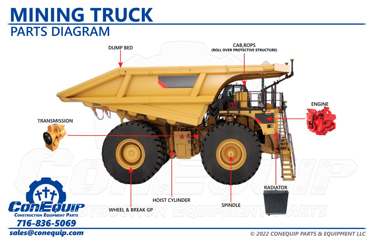 Diagrams And Names Of Heavy Truck Parts: A Comprehensive Guide to ...