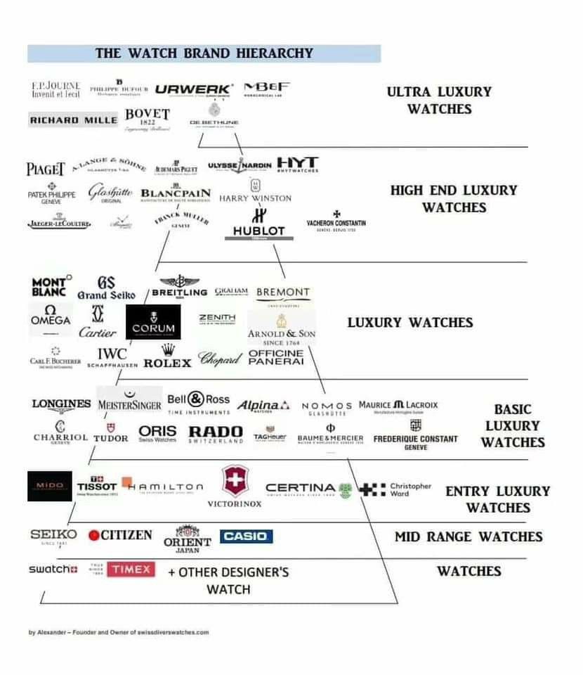 Hierarchy Of Car Brands: Understanding the Automotive Stratosphere