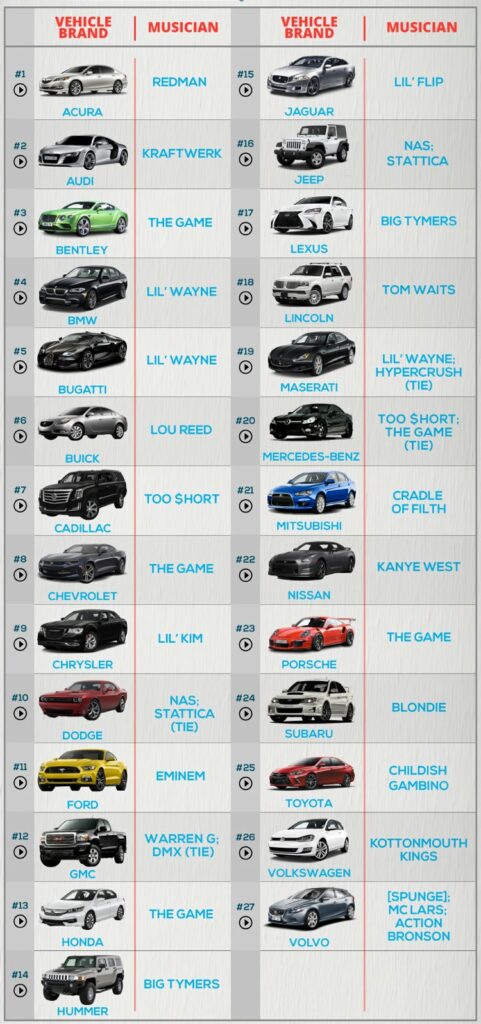 Car Brand Tier List: Navigating the Automotive Hierarchy