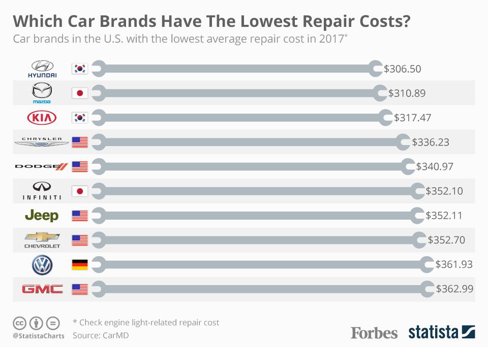 Less Expensive Car Brands: Your Comprehensive Guide to Smart Car Ownership