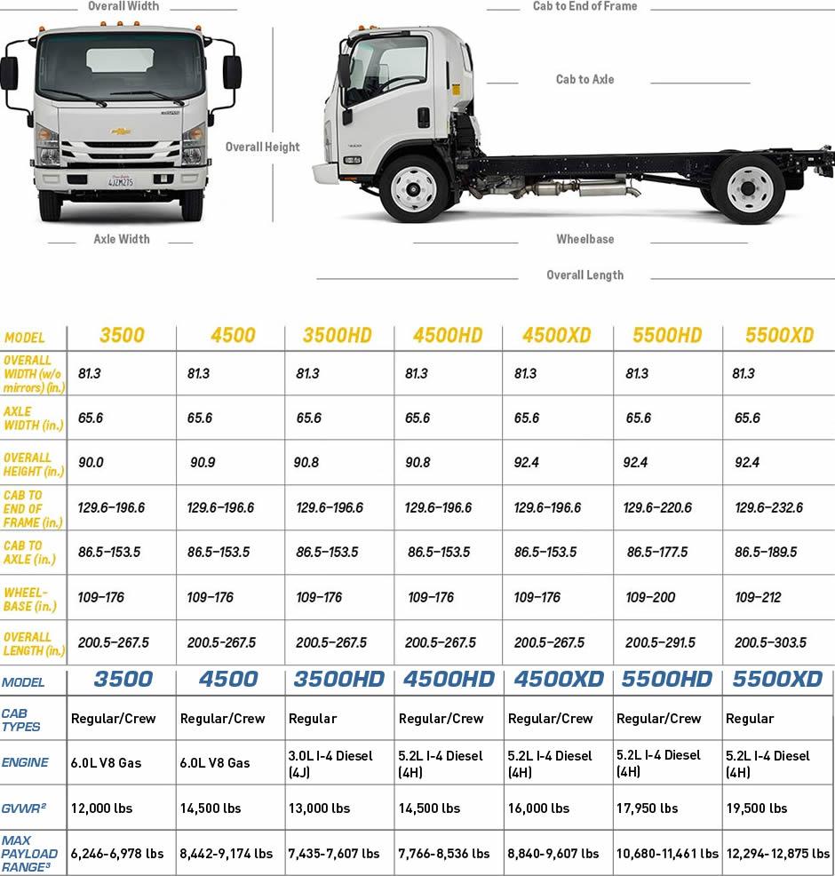 Low Cab Forward Trucks For Sale: Your Comprehensive Guide to Smart ...