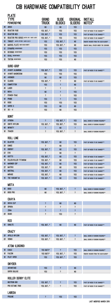 Ram Truck Cap Fitment Chart: Your Essential Guide to a Perfect Fit