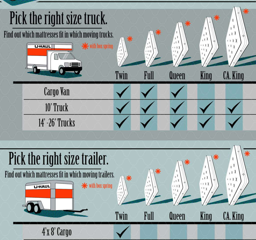 Sizes Of U-Haul Trailers: Your Comprehensive Guide to Choosing the ...