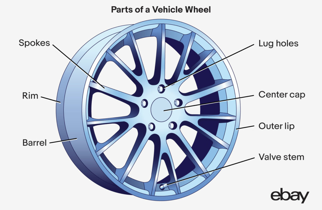 Wheel Brands For Cars: A Comprehensive Guide to Choosing Your Ride's ...