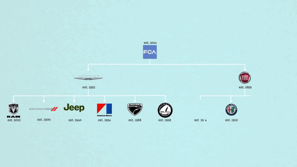 Who Owns Which Car Brands: Unraveling the Automotive Family Tree