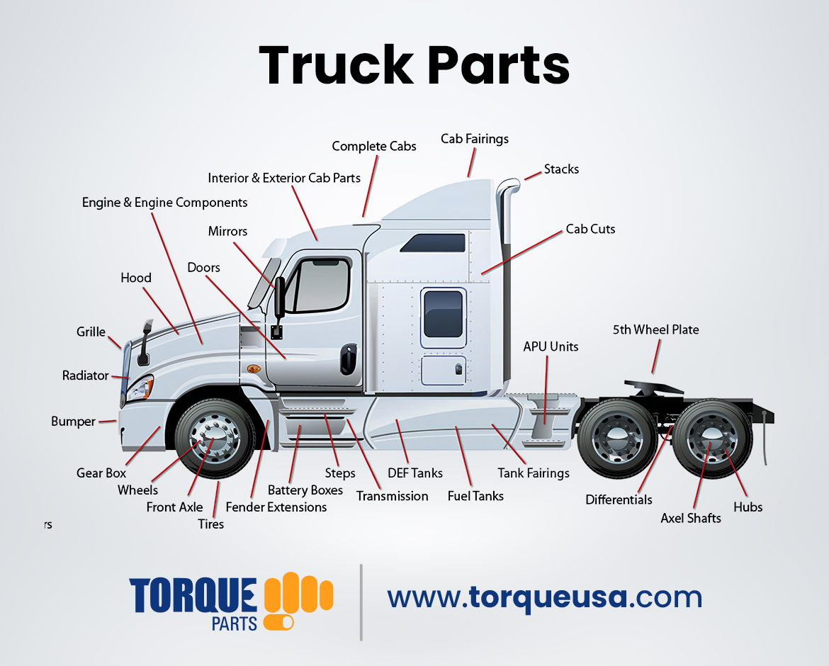 Common Parts Of The Truck: Your Comprehensive Guide to Understanding ...